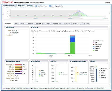 Panorama Oracle Dbs Performance Hub Report Now Integrated