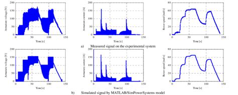 Measured Signals Of The Experimental Setup And Simulated Signals In Download Scientific Diagram