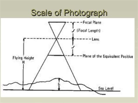 Lecture 1 Aerial Photogrammetry