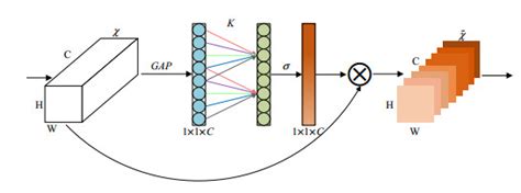 An Efficient Ecg Denoising Method By Fusing Eca Net And Cyclegan