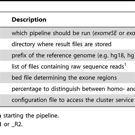 Mandatory Pipeline Parameters Download Table