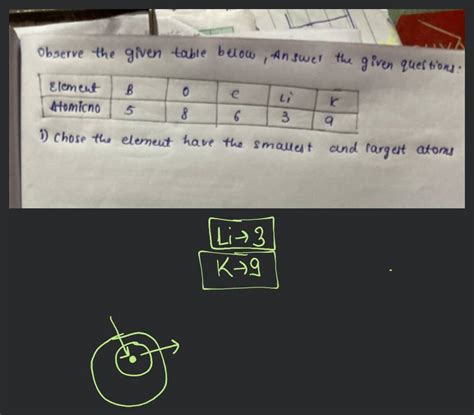 observe the given table below answer the given questions elementb0e4ika