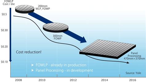 Samsung Rumored To Make Google S In House Tensor SoC For Pixel 7 Phone