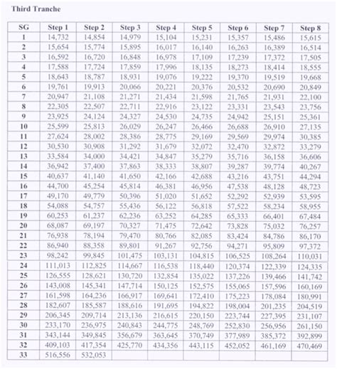 Ssl 5 Table Proposed Salary Standardization Law V