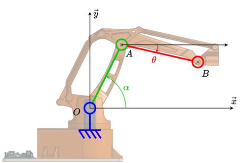 Mouvements Dun Robot 2 Axes Suite Sciences De Lingénieur