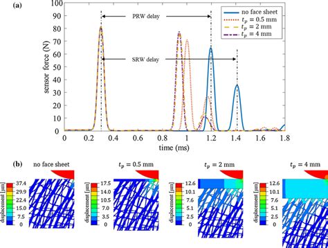 Solitary Wave Interaction With A Bone Model Fh S2 Representing The