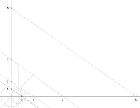 Euclidean Geometry Visualizations Of The Potential Irrationality Of Sqrt{2} Mathematics
