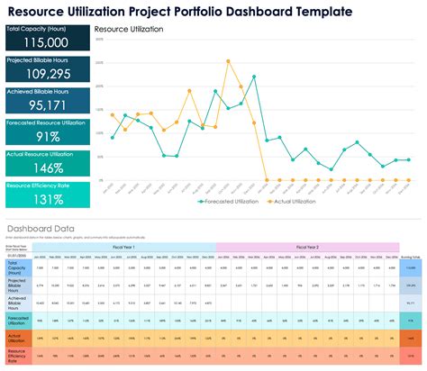 Project Portfolio Dashboards All Types With Templates