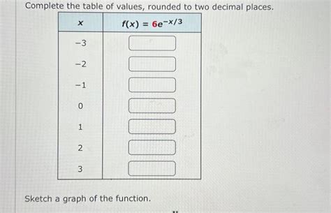 solved complete the table of values rounded to two decimal