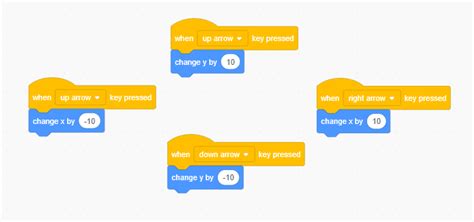 Joyfrog Microbit Controller 04 Coding With Scratch Kittenbot