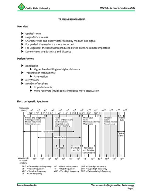 Chapter4 Transission Media Pdf Transmission Medium Optical Fiber