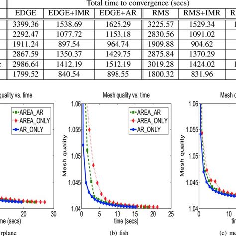 the mesh quality metric definitions download table