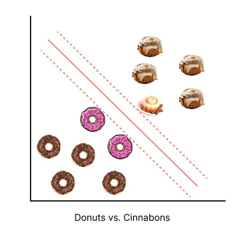 Correlation And Determination What Why And How By Nikita Volzhin Medium
