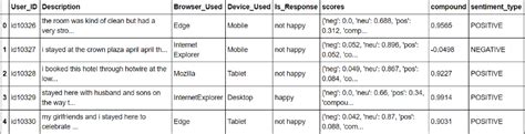 textblob vs vader para análisis de sentimientos en python datapeaker