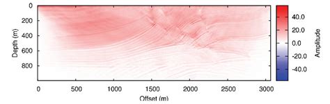 Reverse Time Depth Migration In Elastic Media Cseg Recorder