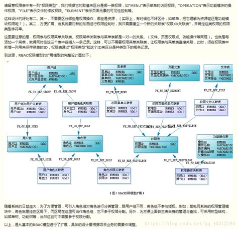 角色权限设计方案 角色设备权限设计 csdn博客
