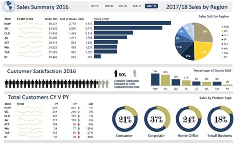 Create Excel Graphs Pivot Tables Dashboards And Macros By Beerqureshi