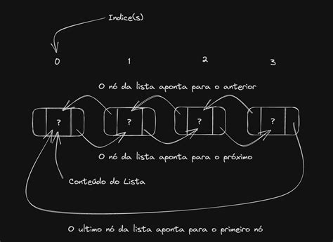 Estrutura De Dados E Algoritmos Um Resumo Dos Mais Utilizados Em Javascript E Nodejs By