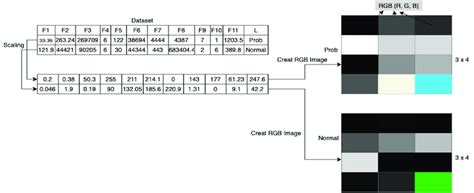 Convert The Features To RGB Image Download Scientific Diagram