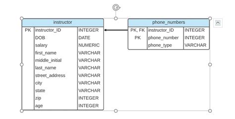 Solved Convert The Following Relational Schema Diagram In A Chegg Com