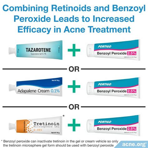 What Are Retinoids And Why Are They Used To Treat Acne