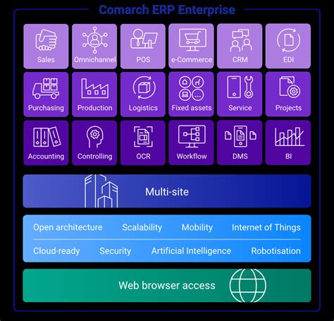 Comarch Erp Enterprise Comfortably Manage A Large Company Kotrak