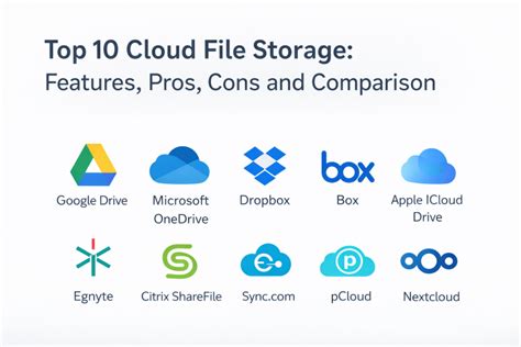 Top 10 Cloud File Storage Features Pros Cons And Comparison Devops