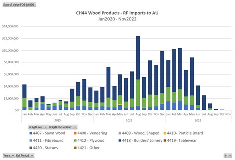 Sawn Softwood Imports Continue To Ramp Up Forest And Wood Products