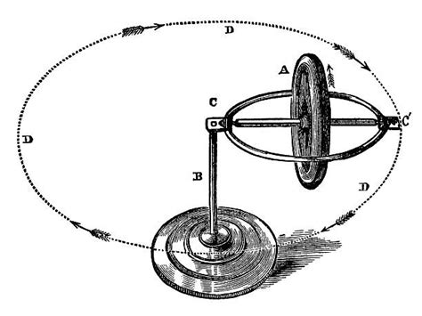 Best Gyroscope Illustrations Royalty Free Vector Graphics And Clip Art Istock