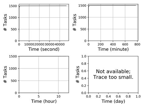 Workflow Trace Archive