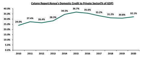 Kenya Economic Update 2023 And Cytonn Weekly 102023