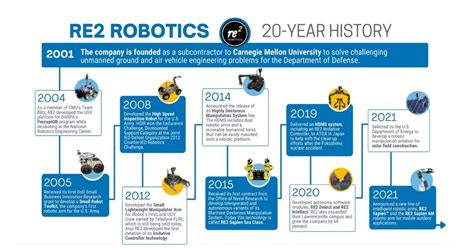re2 robotics celebrates 20 years of innovation ocean news and technology