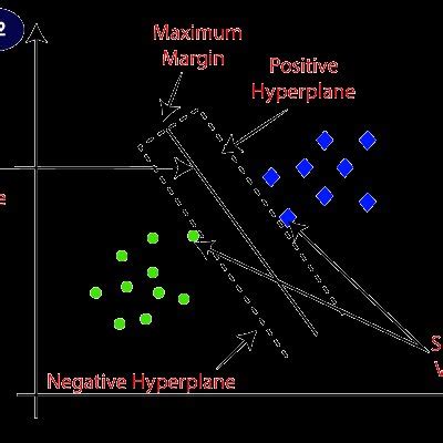 Support Vector Machine Download Scientific Diagram