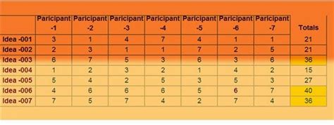 The Multivoting Technique Explained