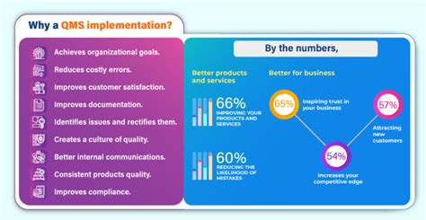 Steps For Implementing A Quality Management System