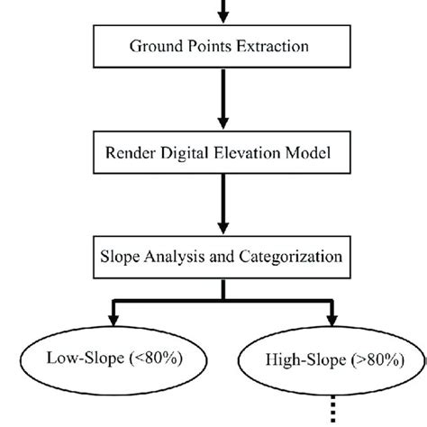 Generalized Workflow For Identifying Putative Rock Outcrops From Light