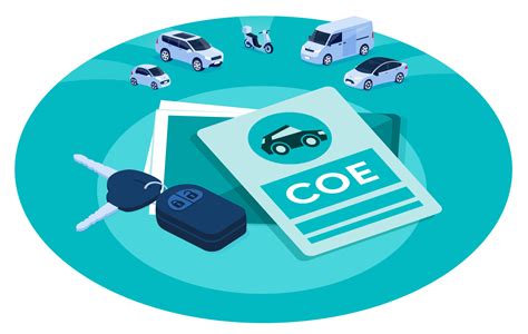 Coe Singapore What Is It And The Current Price Moneysmart