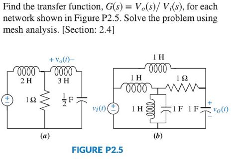 solved find the transfer function g sv s vi s for