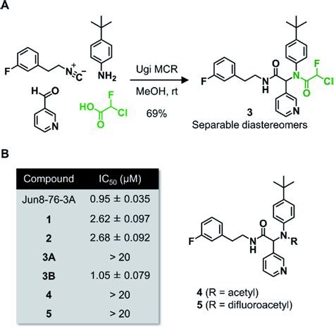 A Preparation Of The Dipeptidic Inhibitor 3via Ugi Multicomponent Download Scientific Diagram