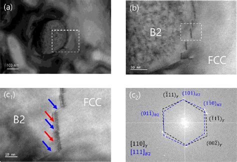 Tem Analysis Conducted On The A900 650 Sample A Bf Tem Image Showing