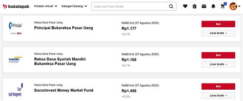 Cara Investasi Reksa Dana Online Untuk Pemula Modal Rp 10 Ribu