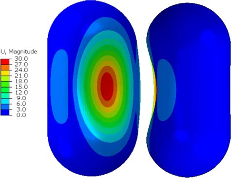 Displacement In Mm Contour Plots For The 15 Mm Thick Ti 10 2 3