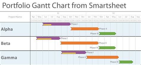 timeline software for smartsheet planisware enterprise primavera p6