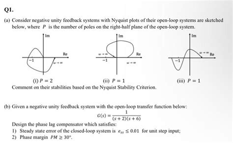 Solved A Consider Negative Unity Feedback Systems With