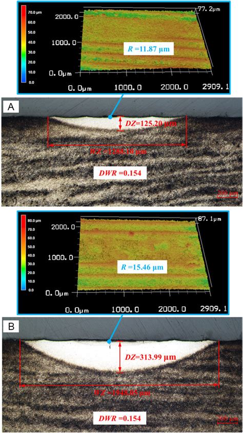 Geometry Of The Cross Section And Topography Of The Upper Surface Of