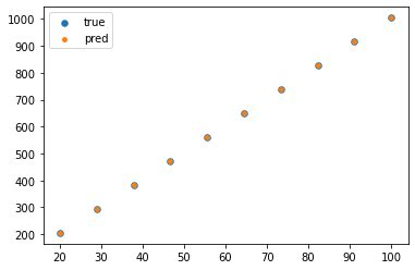 Linear Regression Neural Network Tensorflow Keras Python Program Stack Overflow