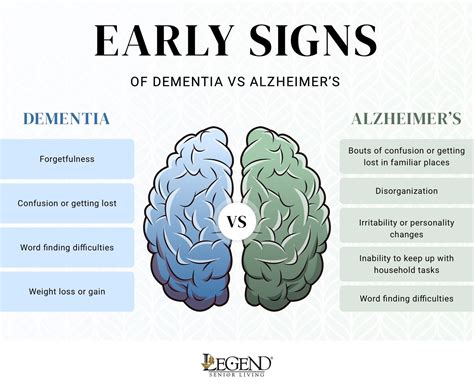 Early Signs Of Dementia Vs Alzheimers