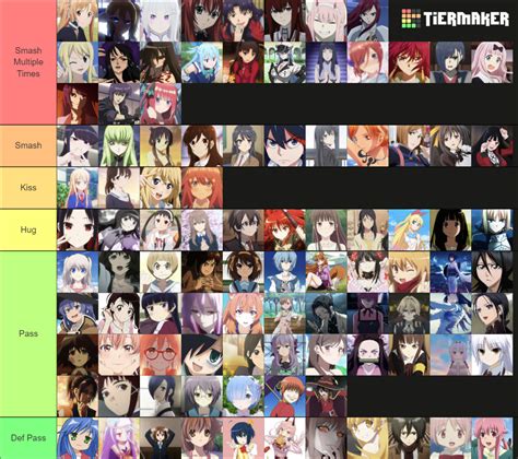 Top 100 Waifu Smash Or Lass Tier List Community Rankings Tiermaker