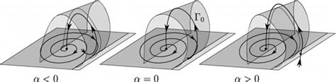 Representation Of A Splitting Of Γ0 Documentclass[12pt]{minimal