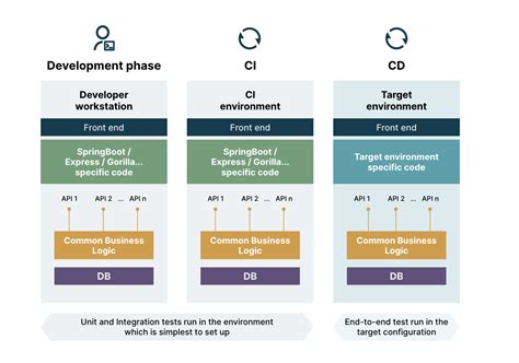 Use Serverless Functions For Microservices Yes But Cautiously Part